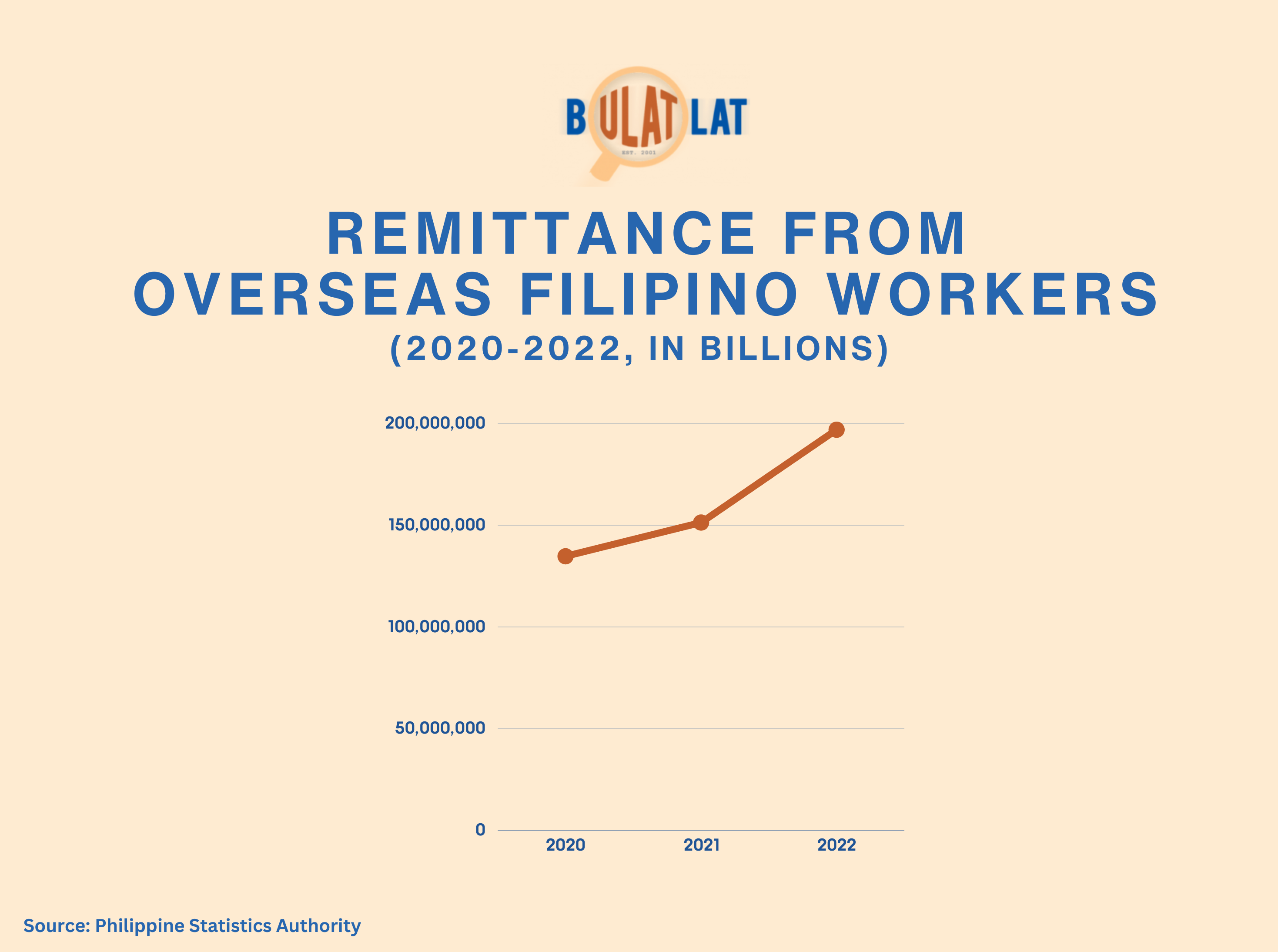 ‘Decreased budget for OFWs shows Marcos Jr. insincerity to provide due ...
